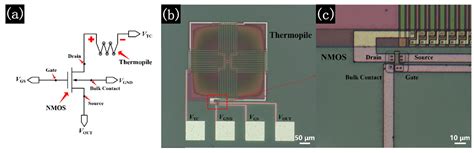 A Thermopile Infrared Sensor Array Pixel Monolithically Integrated With An Nmos Switch