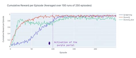 Github Rpegoudtemporal Difference Learning Implementation Of