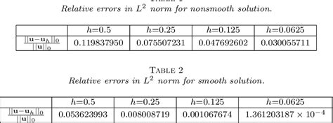 Table 2 From A Least Squares Finite Element Method For The Magnetostatic Problem In A Multiply
