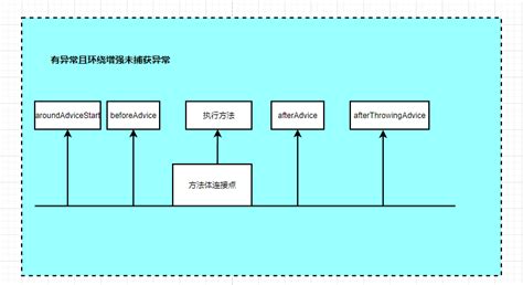 spring aop 恃才傲物123 博客园