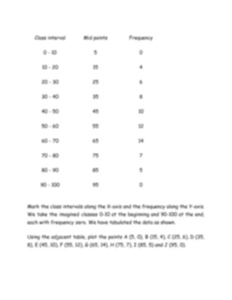 Solution How To Draw Frequency Polygon Without Histogram Studypool