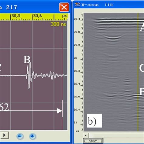 Echo Signal Pattern And Its Scanning Result B Scan Image Along X Download Scientific Diagram