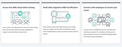 Sandeep Subedi On Linkedin Aws Awsrestart Awscommunitynepal