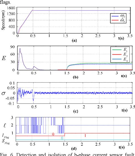 figure 6 from speed and current sensor fault detection and isolation