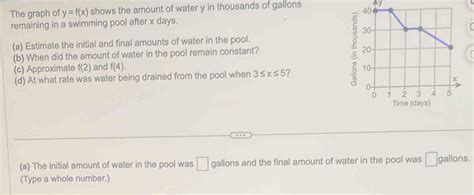 solved the graph of y f x shows the amount of water y in thousands of