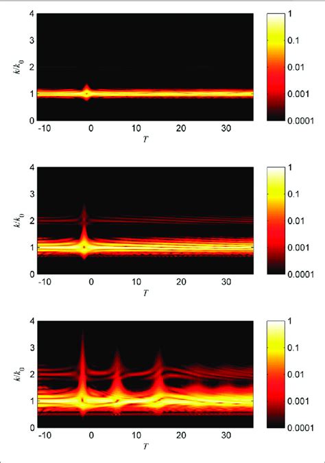 Evolution Of The Spatial Fourier Transform In The Cases Ka 005 A