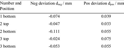 Maximum Deviation Between Samples Reference 1 Top Download