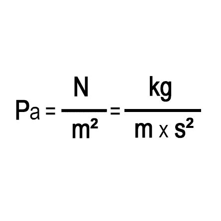 Common Units Of Pressure