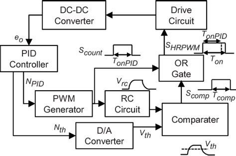 Figure 1 From A Novel High Resolution Dpwm Circuit For High Frequency Digitally Controlled Dc Dc