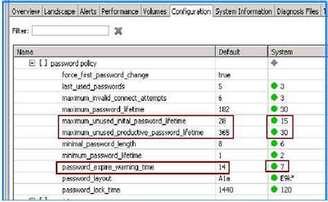 Hana Password Security Sap Community
