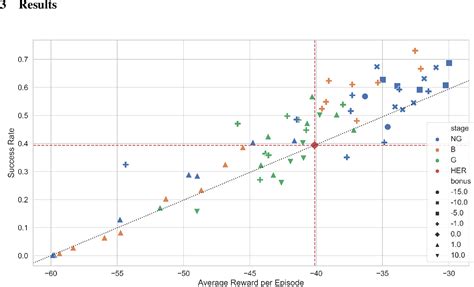 Figure 2 From Effects Of Sparse Rewards Of Different Magnitudes In The Speed Of Learning Of
