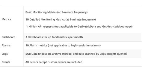 Comparing Galera Cluster Cloud Offerings Part One Amazon AWS Severalnines