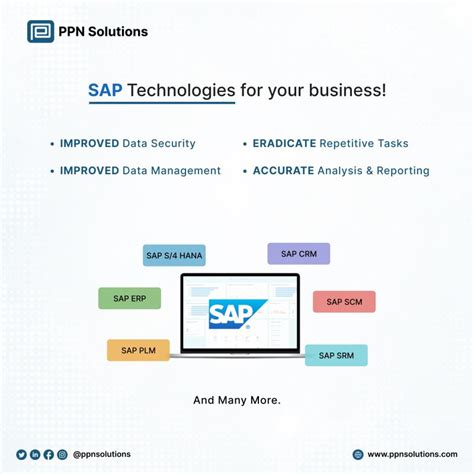 Ppn Solutions On Linkedin Sapdeveloper Saphana Sapfi Sapfico