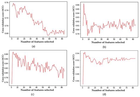 Diagnostics Free Full Text A Machine Learning Based Prediction