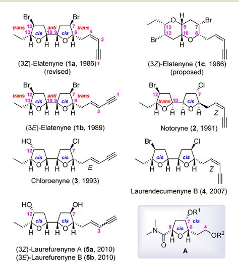 Figure 1 From Stereoselective Total Synthesis Of 3z And 3e Elatenynes Semantic Scholar