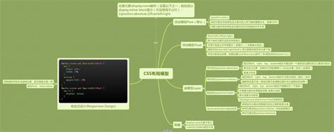 Css基础知识思维导图xmind 秋晨 博客园