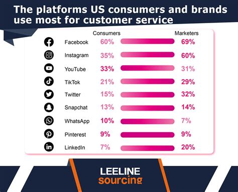 15 Astonishing Facebook Statistics You Should Know 2025