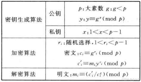 【密码学】大整数分解问题和离散对数问题