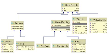 Getting Started With Quarkus Java Code Geeks