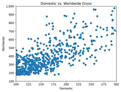 15 Data Science With Python Principles Of Data Science Openstax