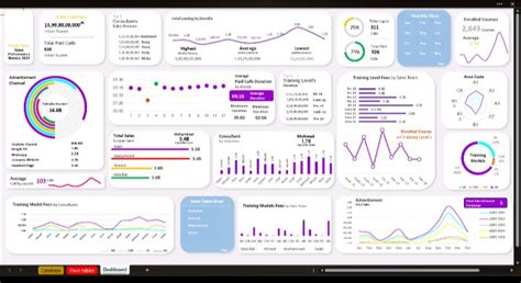 Raunak Agarwal On Linkedin My First Interactive Excel Dashboard I Never Thought Excel Can Be This…