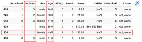 Про метод Apply в Pandas 2023 ВКонтакте