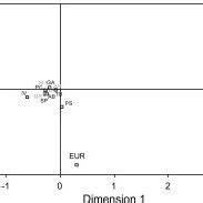 Multidimensional Scaling MDS Plot Based On Genetic Differentiation