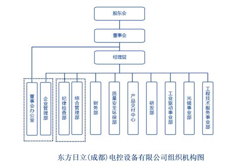 组织机构 东方日立（成都）电控设备有限公司