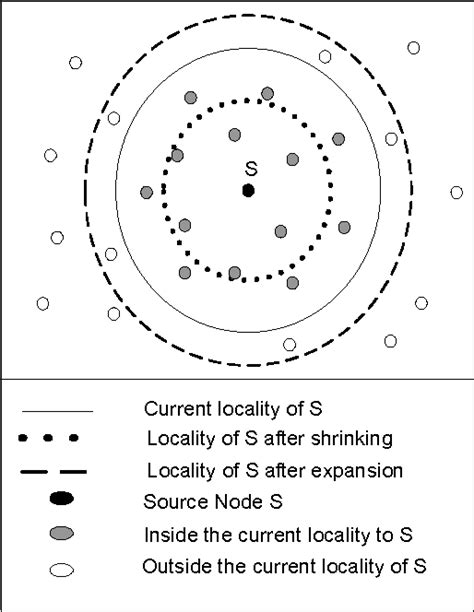 Figure 1 From A Traffic Locality Oriented Route Discovery Algorithm For