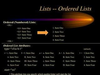 Basic HTML Tag For Beginner Std CBSC PPT