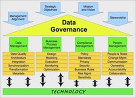 The DGI Data Governance Framework - The Data Governance Institute | Data Management Frameworks ...