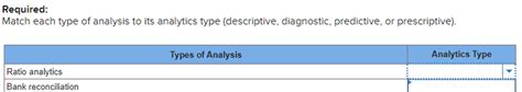 Solved Required Match Each Type Of Analysis To Its Analytics