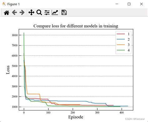 Python绘图子图、loss标准差、坐标轴缩放、美化格式什么是loss曲线图横纵坐标 Csdn博客
