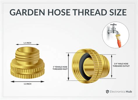 Garden Hose Thread Size Choose The Right Hose Fitting