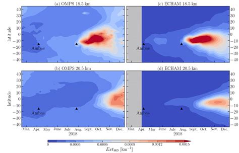 Evolution Of The Aerosol Extinction Coefficient Ext869 At 185 And Download Scientific