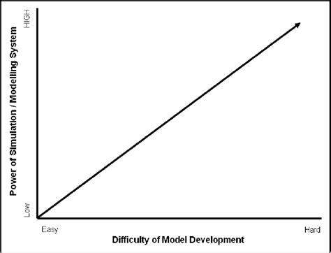 Figure 1 From Ucl Centre For Advanced Spatial Analysis Principles And