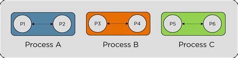 Multithreading In Java Basics Examples And Best Practices
