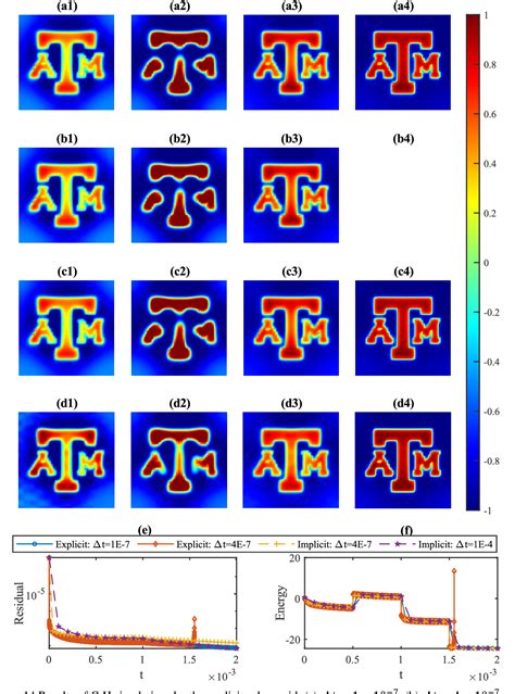 figure 14 from an efficient finite difference based implicit solver for