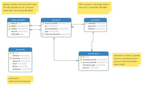 Setup Database Issue Nklbank Internetbanking GitHub