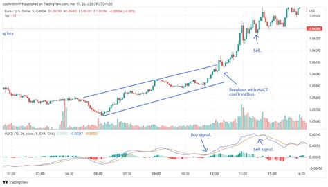 Parhaat Forex Swing Trading Strategiat Maksimaalista Voittoa Varten