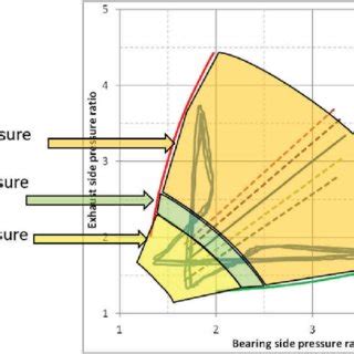 Normalised Turbine Map Data Download Scientific Diagram