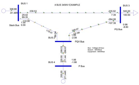 PSS E Power System Analysis Electrical Engineering