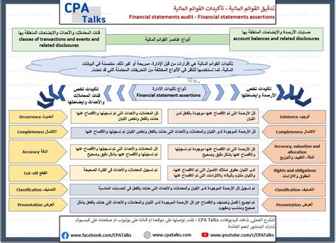Ahmed Marzouk Posted On Linkedin