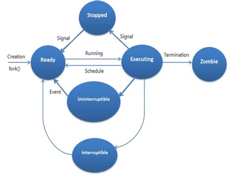 Learn About Linux Sysops Handbook Urvesh Thakkar Posted On The Topic Linkedin