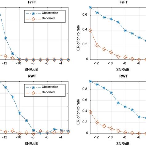 Parameter Estimation Error Rate At Threshold 025 Download
