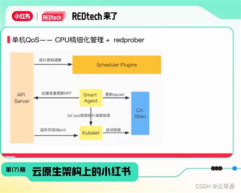 小红书 Infra团队云原生架构发展和演进infra架构 Csdn博客