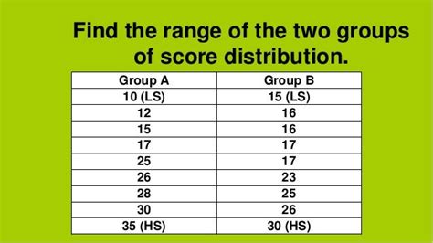 Measures Of Spread
