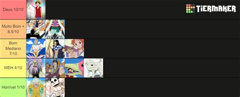 One Piece Orange Town Tier List Community Rankings TierMaker