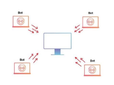 Gambar 5 Serangan Botnet Distributed Denial Of Service Attack Ddos