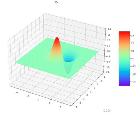 对plotsurface以及meshgrid的详细理解plotsurface函数 Csdn博客